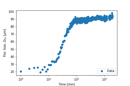 Data & Code – Fluid & Sediment Dynamics